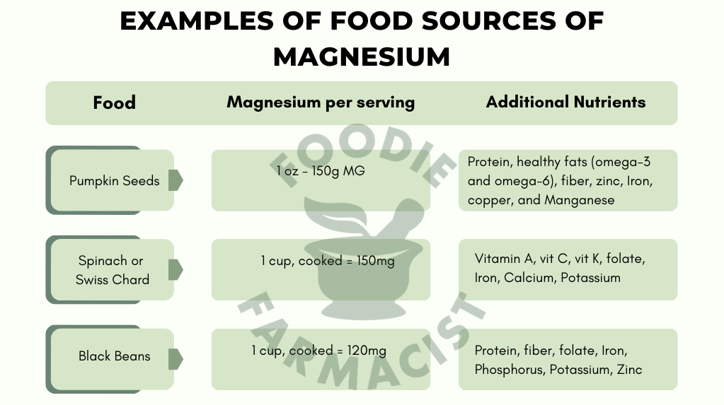 The Ultimate Guide to a Maximizing Magnesium - Lara Zakaria